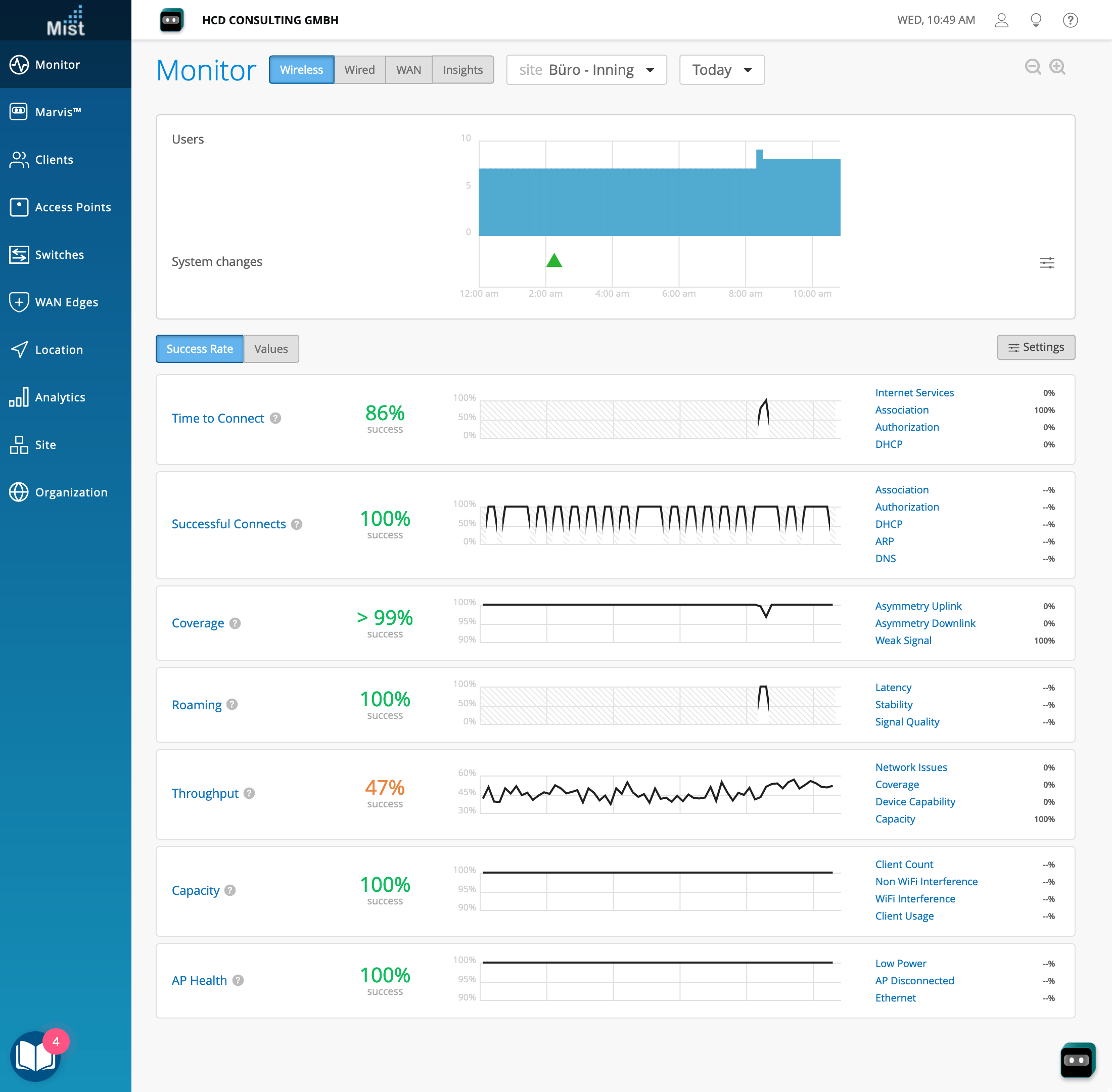 Mist Access Points | HCD Consulting GmbH